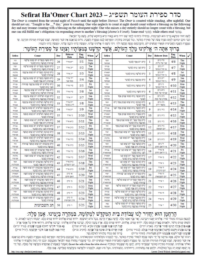 Sefirat Ha’Omer chart – Jerusalem Cats